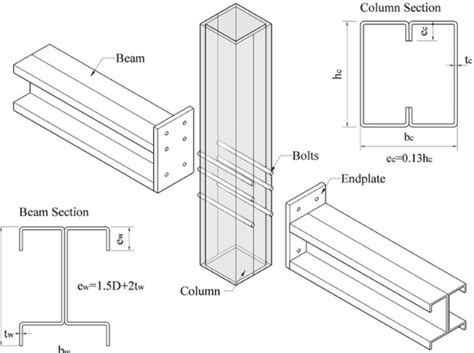 10 Vital Tips For Plinth Beam Reinforcement