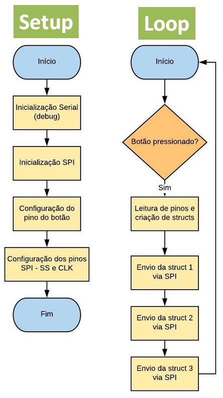 Expansor De Portas Para Esp32 Usando Arduino Mega Com Spi Fernando K