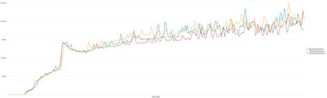 Scheduler Settings · Issue 1826 · Bashoriakkv · Github