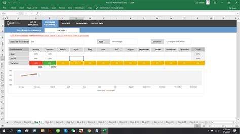 Process Performance Excel Spreadsheet Template LUZ Templates