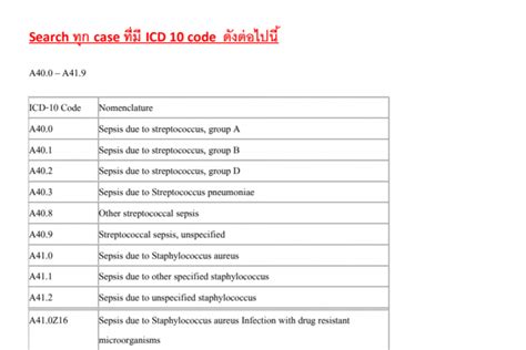 แบบบันทึกและเครื่องมือ Sepsiseasy