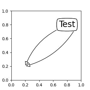 Annotations Matplotlib 3 10 3 Documentation