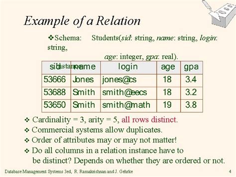 The Relational Model Chapter Database Management Systems