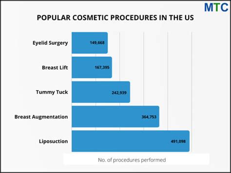 Liposuction In Tijuana Save ~ 50