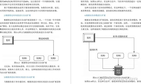 Github星标41万的java分布式架构全栈讲解，吃透78直接搬砖工逆袭java架构师！ 知乎