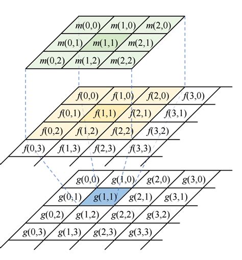 필터링 이해하기