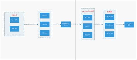 Linux部署EFK 7 17 7分布式集群及配置X Pack 小柒博客