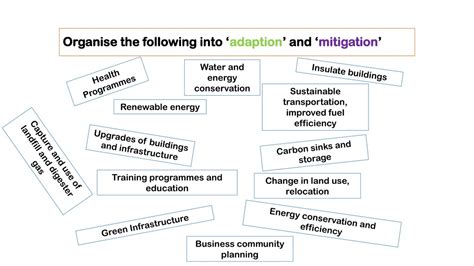 Ppt Government Led Adaptation And Mitigation Strategies Powerpoint