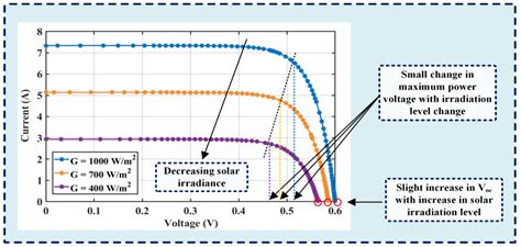 Jellyfish Search Optimization Algorithm For Mpp Tracking Of Pv System