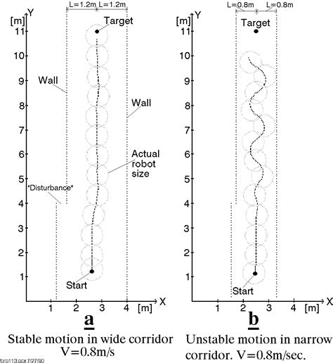 Ref Open Vffvirtual Force Field Vfhvector Field Histogram