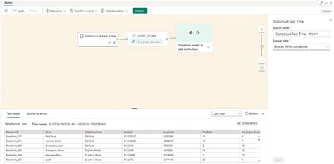 Build End To End Solutions With Fabric Real Time Intelligence Elastacloud