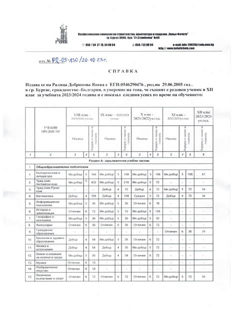 Ралица Янева Академична Справка Pdf