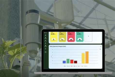 Light Spectrum Sensor Integratie Ledgnd