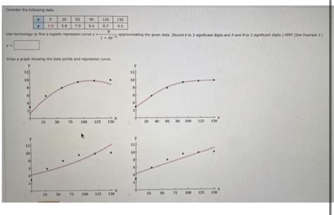 Answered Consider The Following Data Yo 12 10 Bartleby