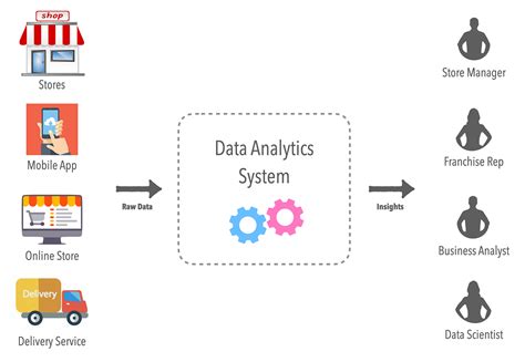 Deploying Apache Pinot At A Large Retail Chain Apache Pinot™