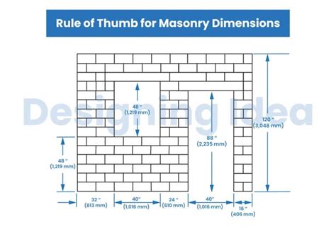 Mastering Concrete Block Dimensions To Find The Best Size
