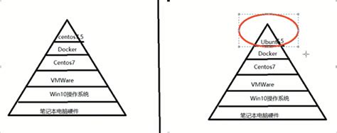 Docker学习系列3：常用命令之容器命令 知乎