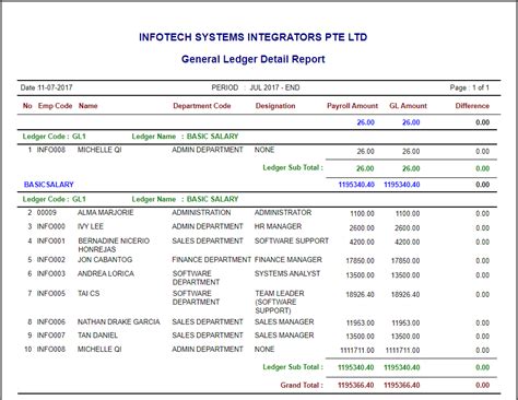 General Ledger Reports