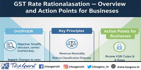 Gst Rate Rationalisation Overview And Action Points For Business