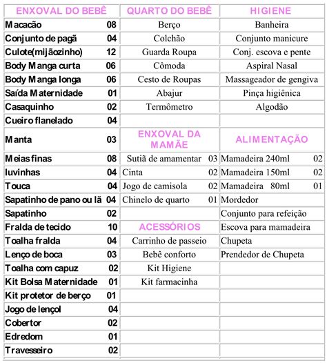 Lista De Enxoval De Bebê