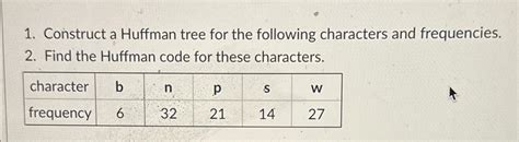 construct a huffman tree for the following characters