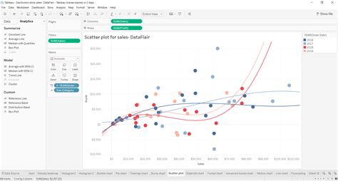learn to add trend lines in tableau in just 3 steps dataflair
