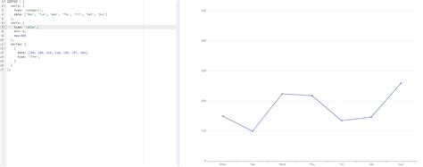 Basic Line Chart Lose Points Connection If One Value Is Over E Issue Apache