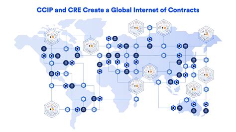 Chainlink Explained How Its Revolutionizing Smart Contracts And Web3