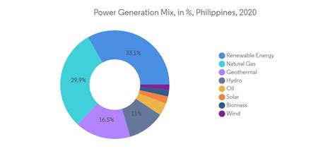Philippines Power Generation EPC Market Growth Trends COVID Impact And Forecasts