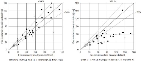 comparison of results for linear left and hyperbolic right