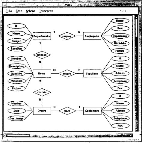 Figure 5 From Automatic Generation Of Graphical User Interfaces For