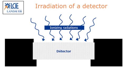 Osl Dosimeters