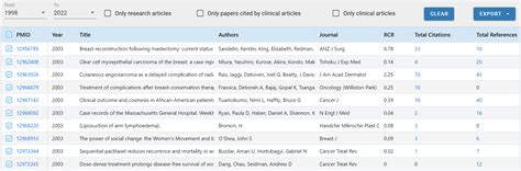 Data Tables And Customization Citations ICite Support