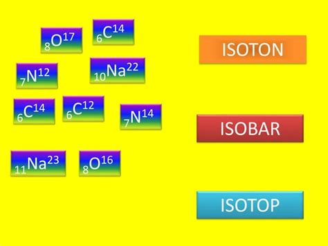 Isotop Isobar Dan Isoton Ppsx