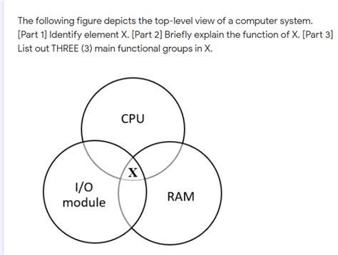 Solved The Following Figure Depicts The Top Level View Of A