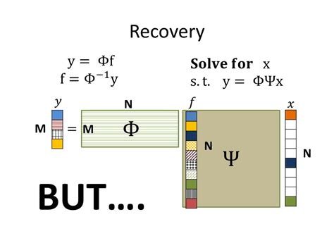 PPT An Introduction To Compressive Sensing PowerPoint Presentation