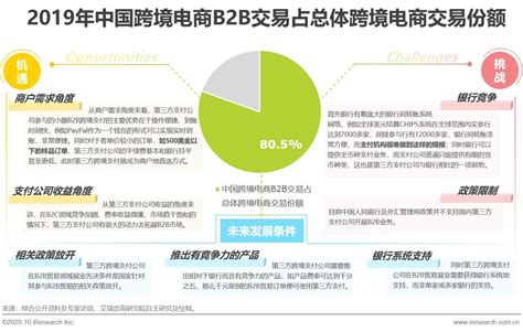 2020年中国第三方跨境支付行业研究报告的发展