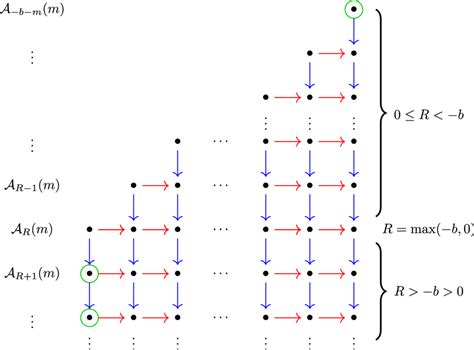 the bicomplex from lemma 6 10 with rows download scientific diagram