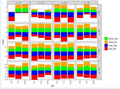 R How To Use Texture Fill In Stacked Bar Chart For Facet Grid Stack Overflow
