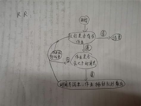 操作系统实验一：处理器管理 胡振江 博客园