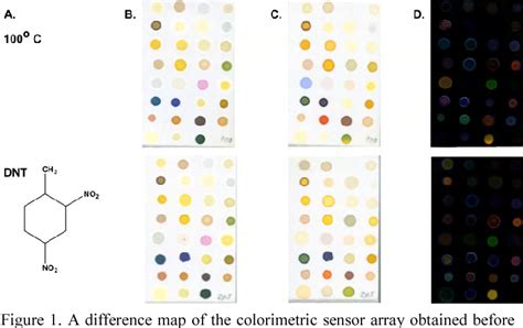Figure 1 From Multi Colorimetric Sensor Array For Detection Of Illegal