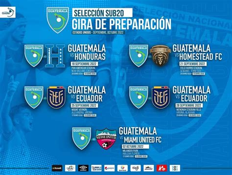 Fedefut Confirma Una Serie De Amistosos Para La Selección Sub 20 De