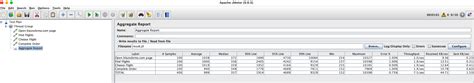 Common Error Code And Error Response Description In Jmeter To Table