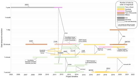 Real Examples Of Energy Consumption