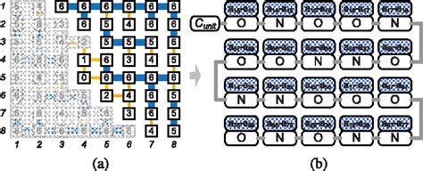 Figure 9 From Parasitic Aware Common Centroid Binary Weighted Capacitor