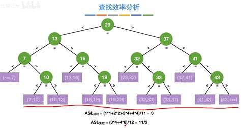 26考研 王道 数据结构 第七章 查找26王道数据结构习题答案 Csdn博客 26考研 王道 数据结构 第七章 查找26王道数据结构习题答案 Csdn博客