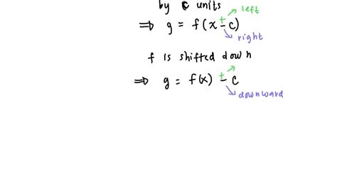 Solved Write An Equation For The Function Whose Graph Is Described