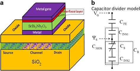 The Negative Capacitance Nc Transistor Fet Based On Monolayer Black Download Scientific