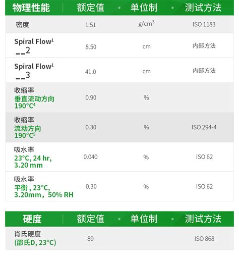 Victrex威格斯 Peek 450gl30 玻纤增强30 高耐磨 高强度
