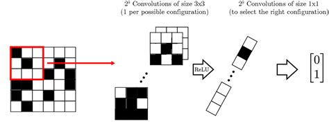 Figure 11 From Unsupervised Learning In Complex Systems Semantic Scholar